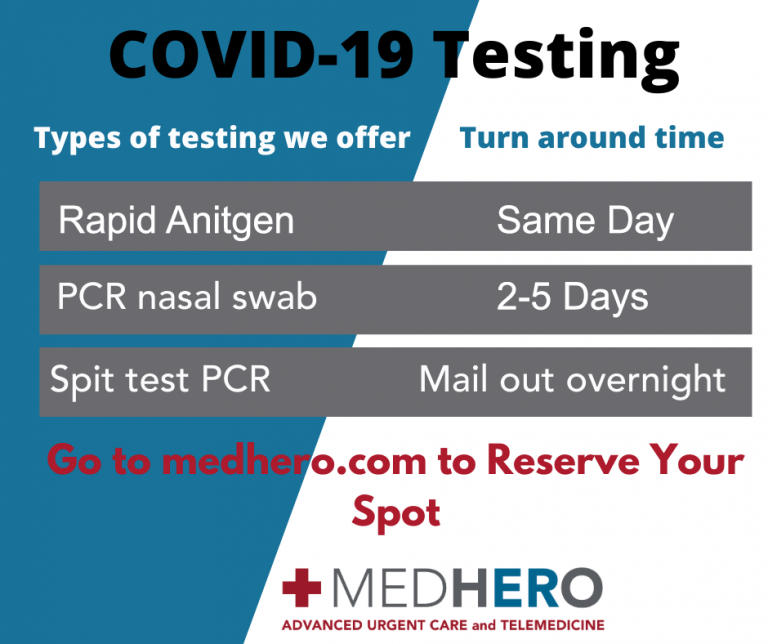 COVID-19 Testing - MEDHERO